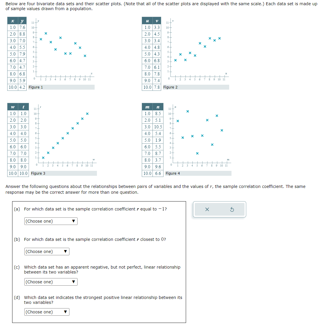 Solved Answer choices for all:the x, y data set (Figure | Chegg.com