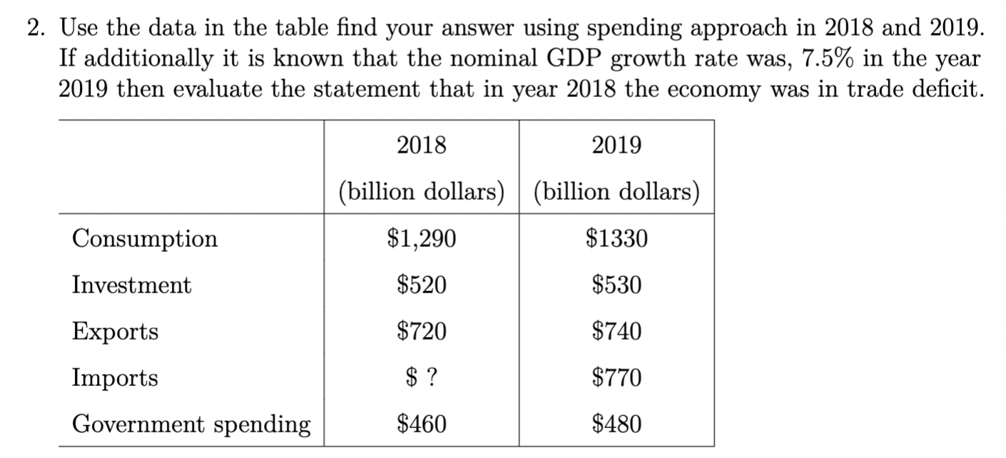 Solved Use the data in the table find your answer using | Chegg.com