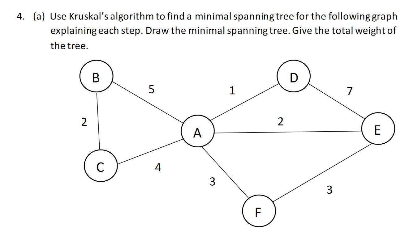 Solved 4. (a) Use Kruskal’s algorithm to find a minimal | Chegg.com