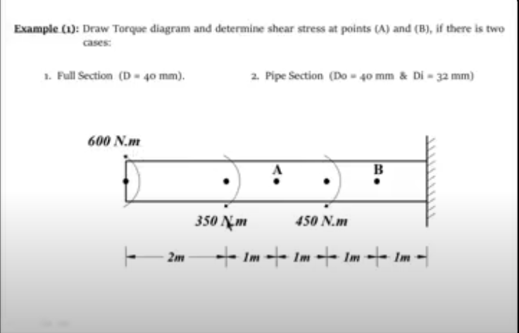 Solved Example (1) Draw Torque diagram and determine shear | Chegg.com
