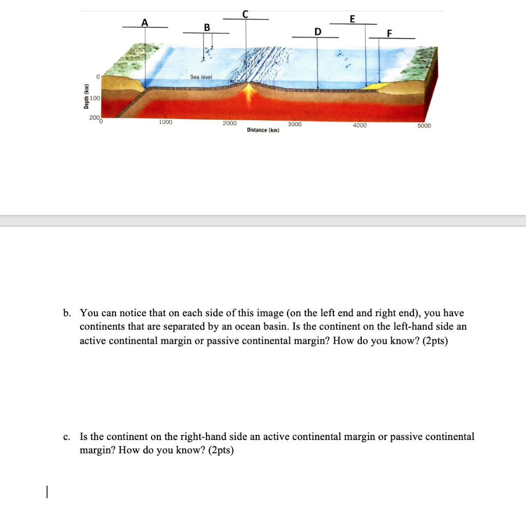 Solved E B D 0 Sea level Depth (km) 100 2006 1000 2000 3000 | Chegg.com