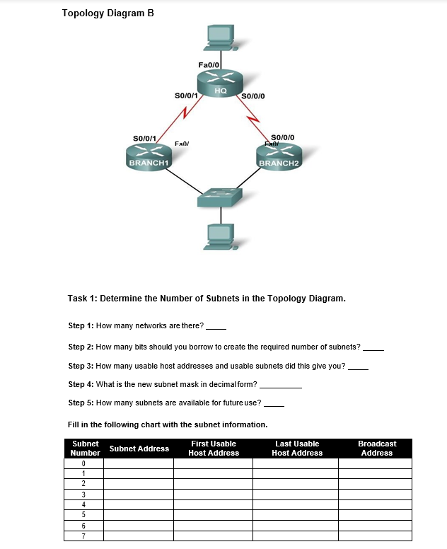 Solved given the network address 192.168.26.0/24 to subnet | Chegg.com