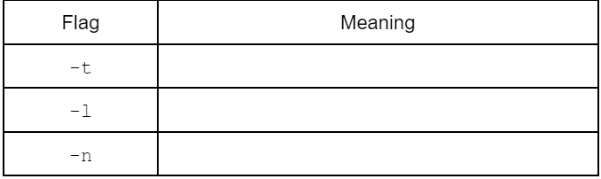 Solved A. meaning of dig queries B. Complete the netstat | Chegg.com