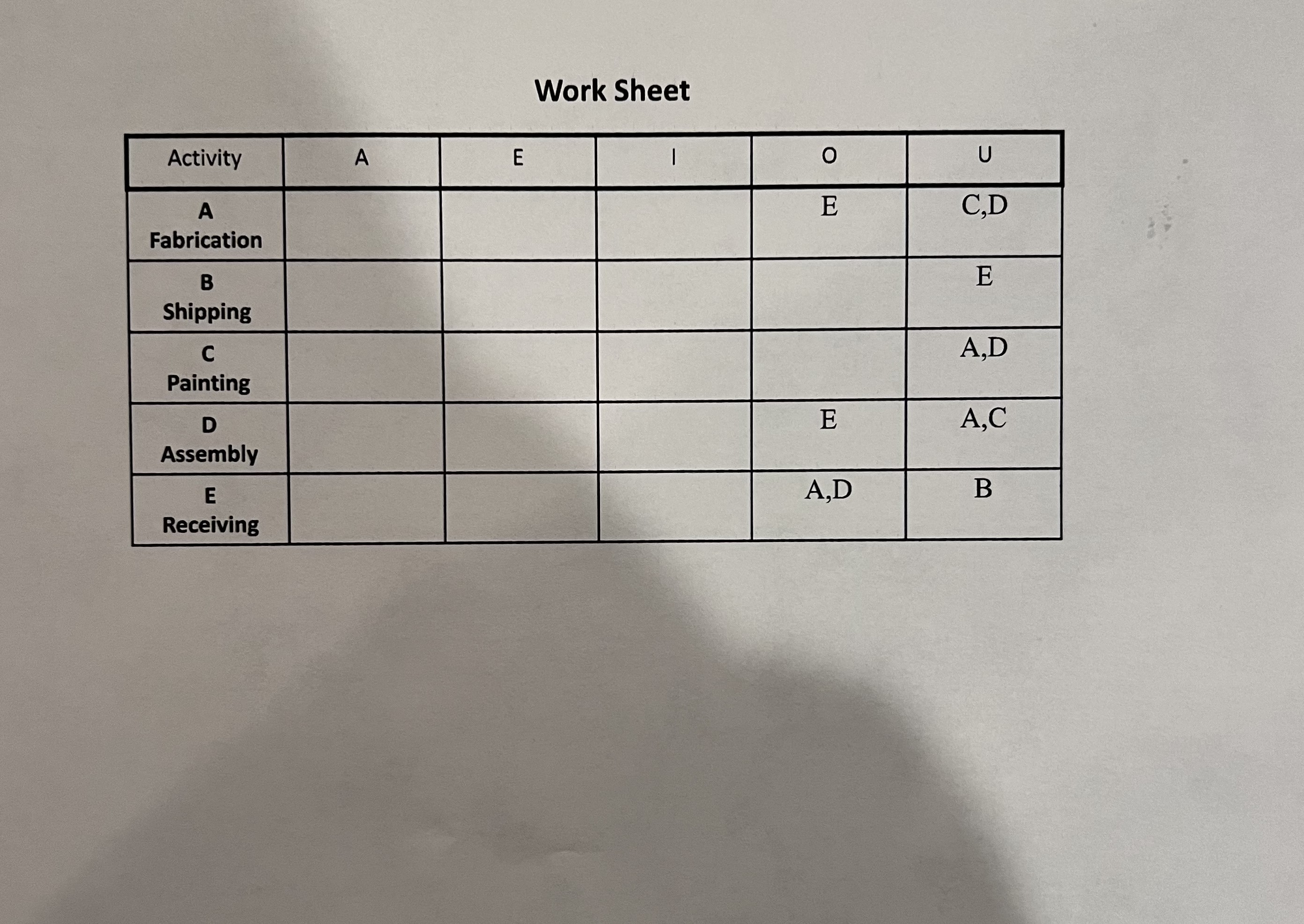 Solved Work Sheet \begin{tabular}{cclc} \hline Product & | Chegg.com