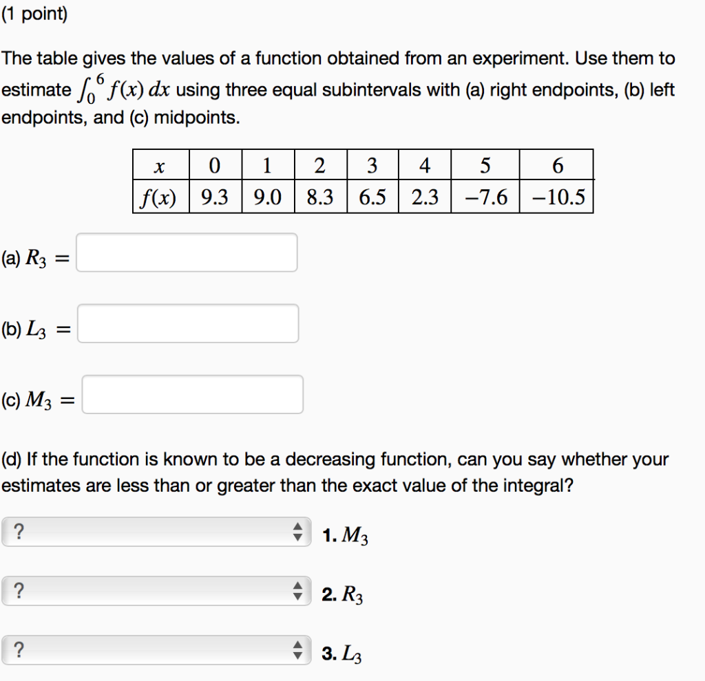 Solved (1 point) The table gives the values of a function | Chegg.com