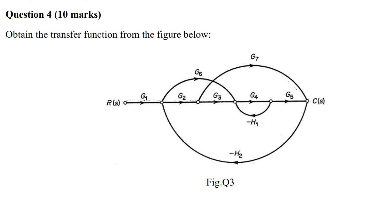 Solved Obtain the transfer function from the figure below: | Chegg.com