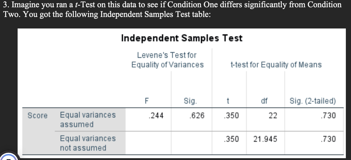 Solved 4. What is the best interpretation for this t-Test? | Chegg.com