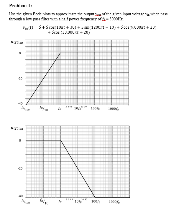 Solved Problem 1: Use the given Bode plots to approximate | Chegg.com
