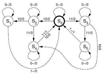 Use the accompanying state diagram for this problem. | Chegg.com