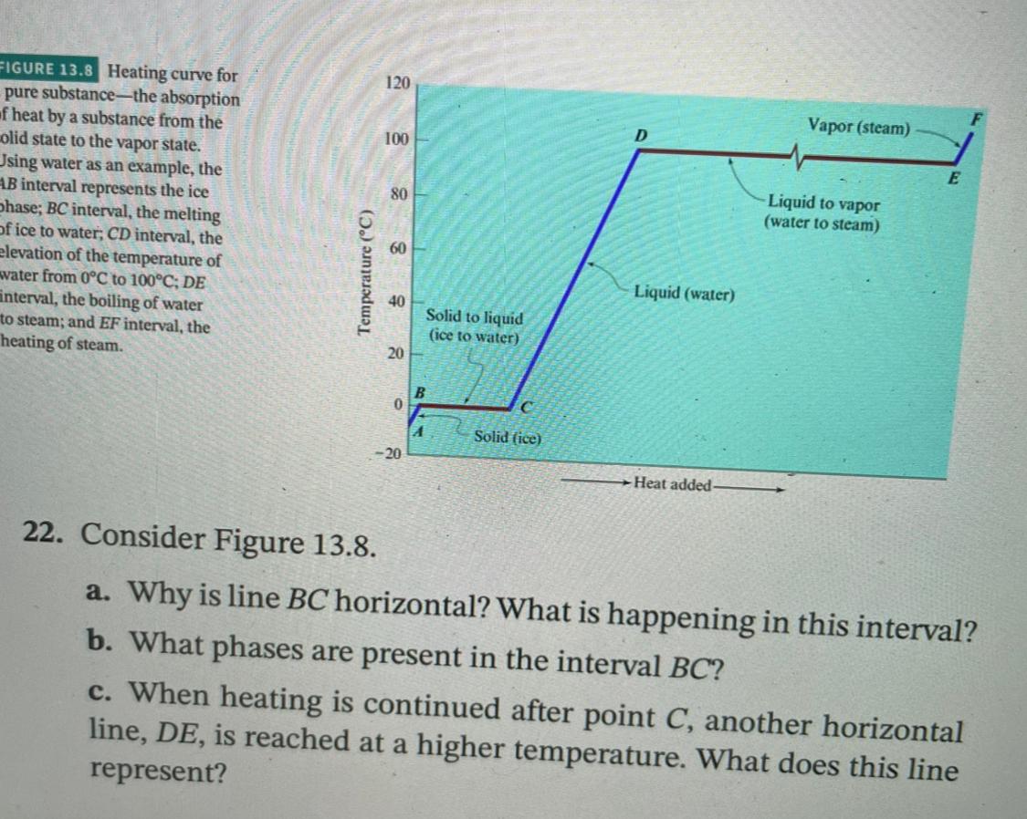 Solved 22. Consider Figure 13.8. a. Why is line BC | Chegg.com