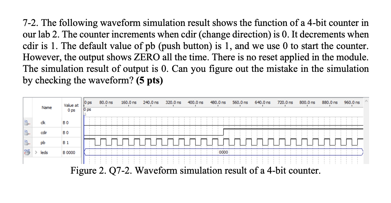 Solved 7-2. The following waveform simulation result shows | Chegg.com