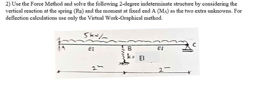 2) Use the Force Method and solve the following | Chegg.com