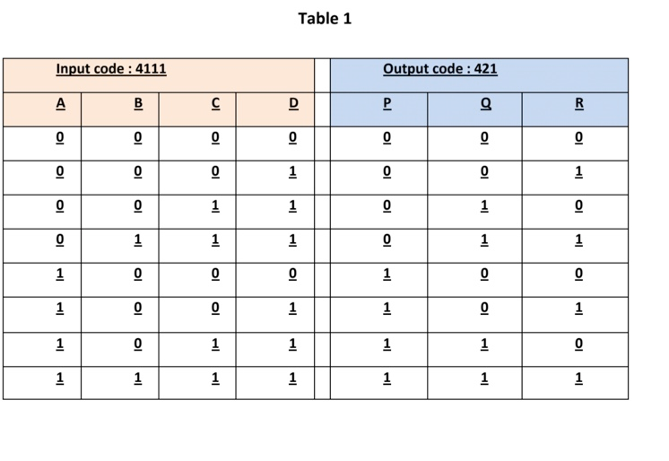 Part A :"4111" to "4 21" Code Conversion 1. Using | Chegg.com