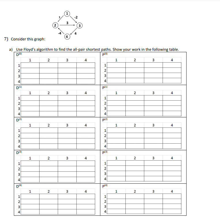 Solved 1 3 7) Consider this graph: a) Use Floyd's algorithm | Chegg.com