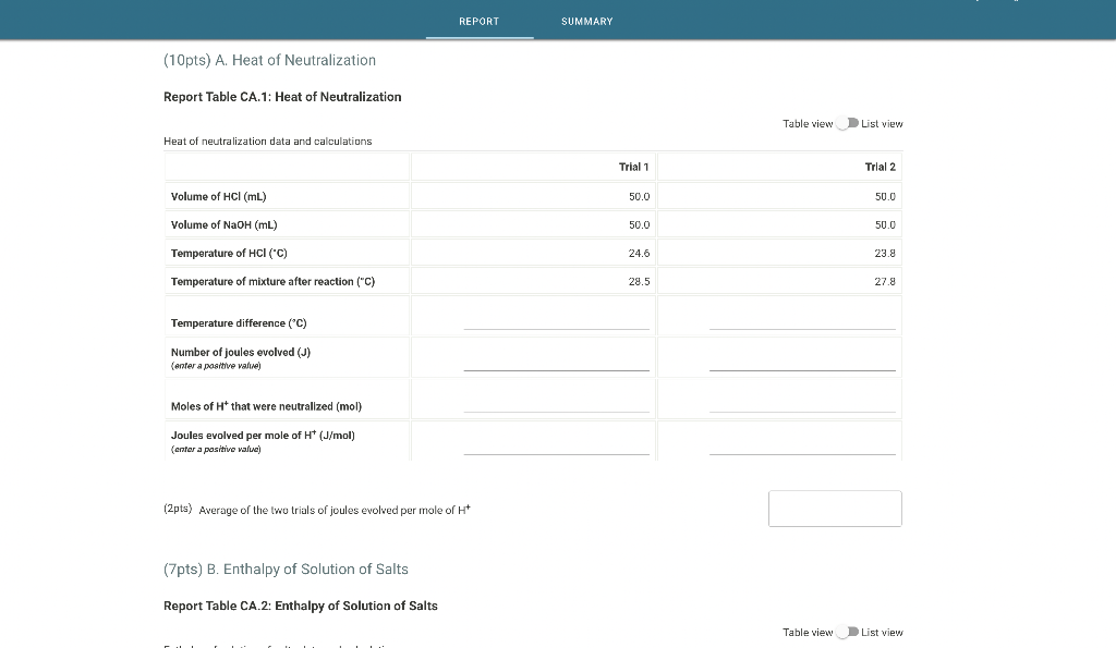 Solved Table view List viewTable view List view (1pts) | Chegg.com