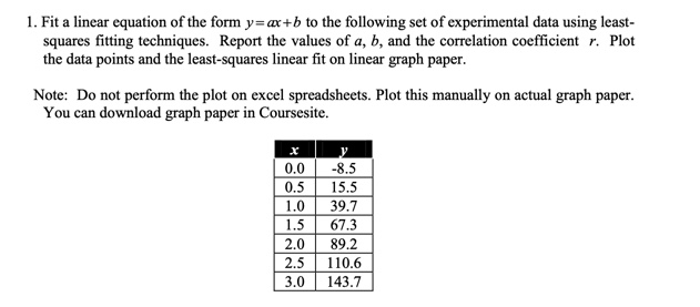 Solved Solve the following problem:1. Fit a linear equation | Chegg.com