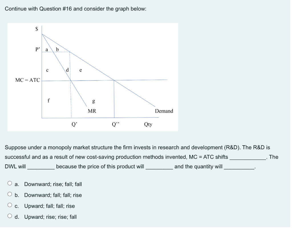 Solved Consider the graph below: Under perfect competition, | Chegg.com