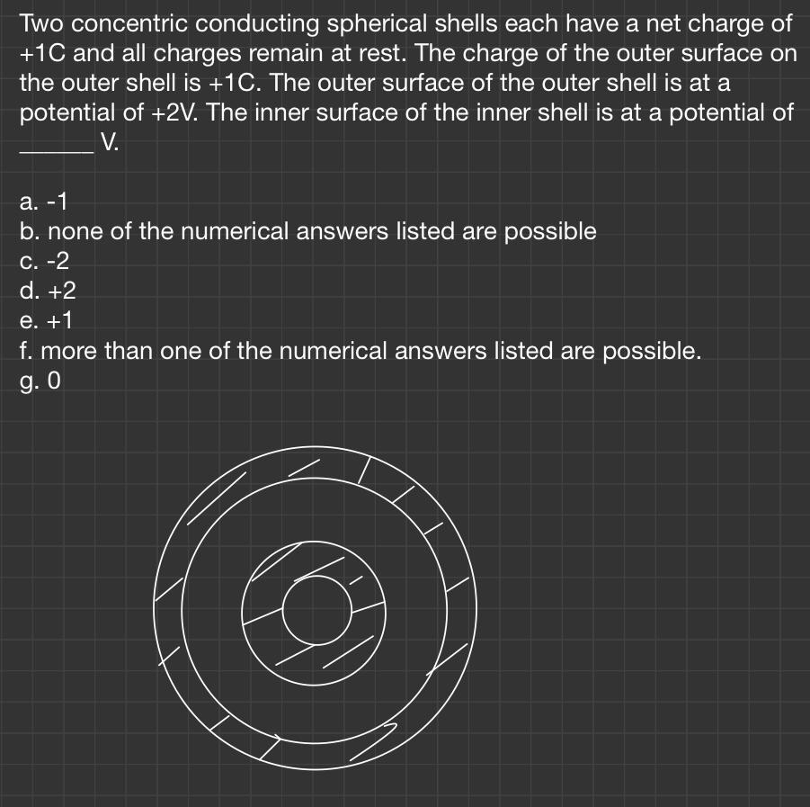 Solved Two concentric conducting spherical shells each have | Chegg.com