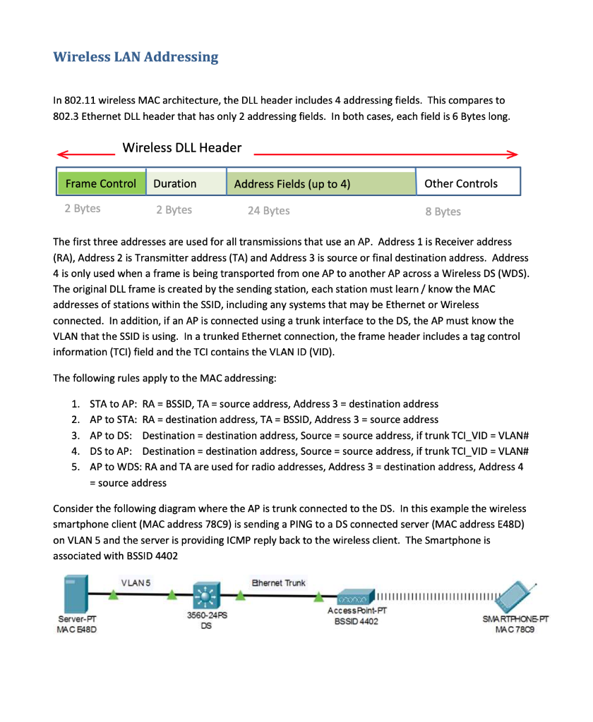 Wireless LAN Addressing In 802.11 wireless MAC | Chegg.com