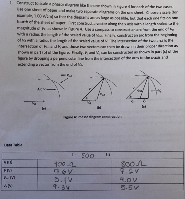Solved Construct to scale a phasor diagram like the one | Chegg.com