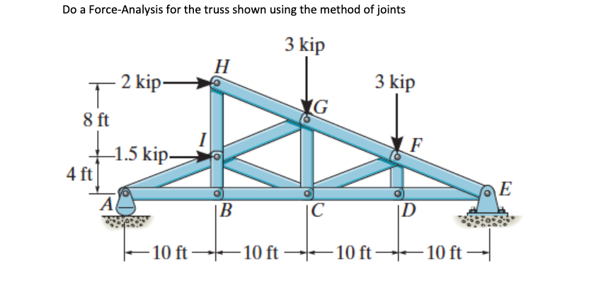 Solved Do a Force-Analysis for the truss shown using the | Chegg.com