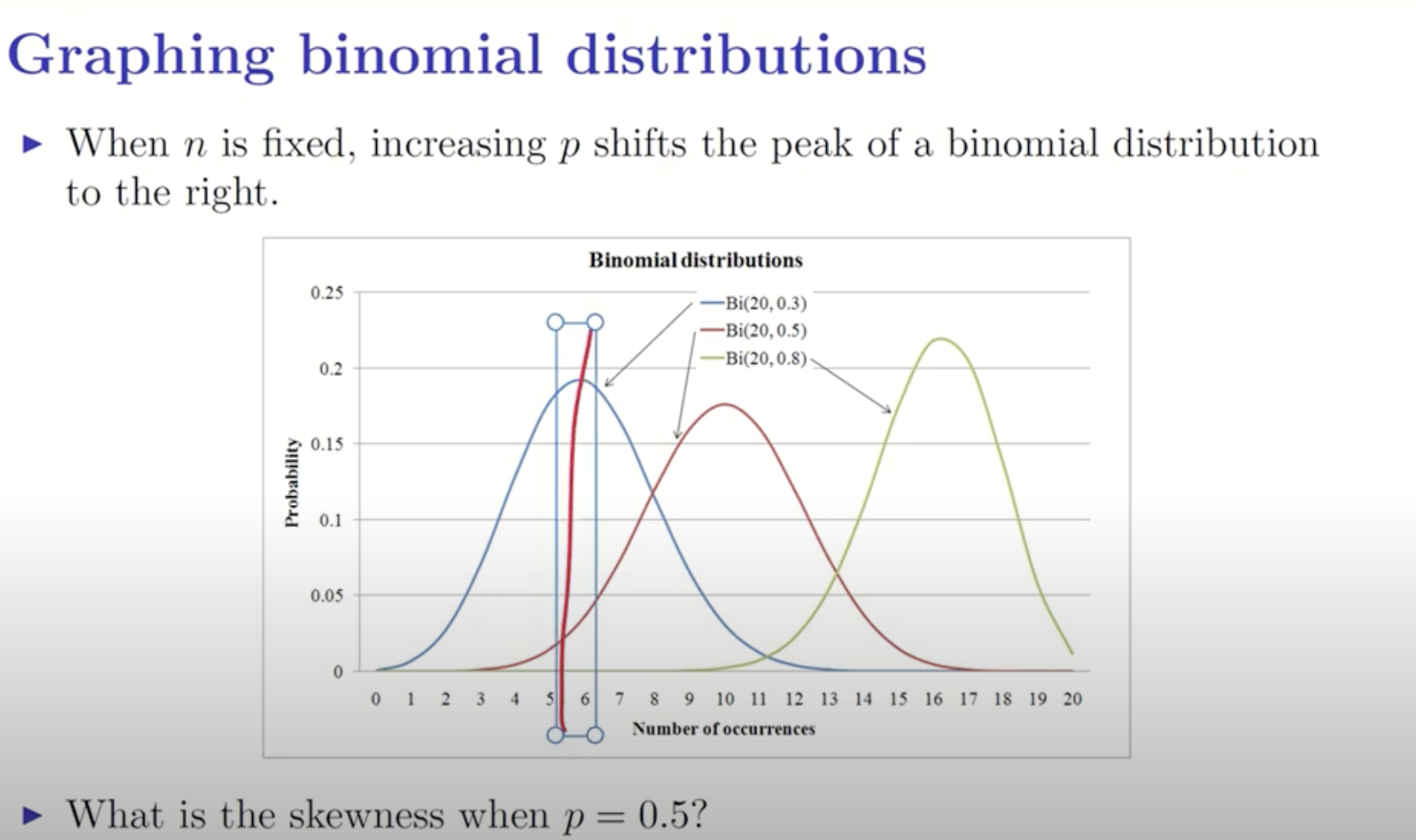 [Solved]: Could you explain this chart to me ? - When n is f