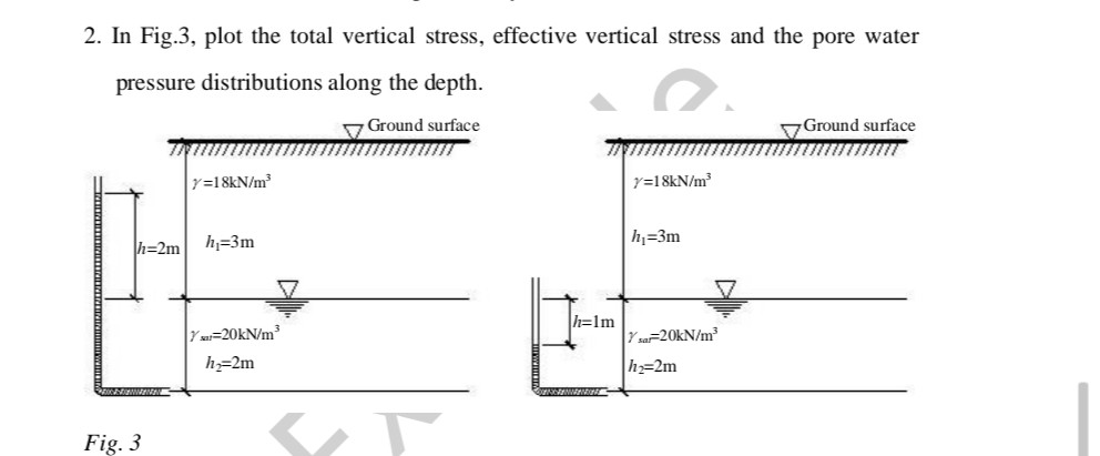 Solved 2. In Fig.3, plot the total vertical stress, | Chegg.com