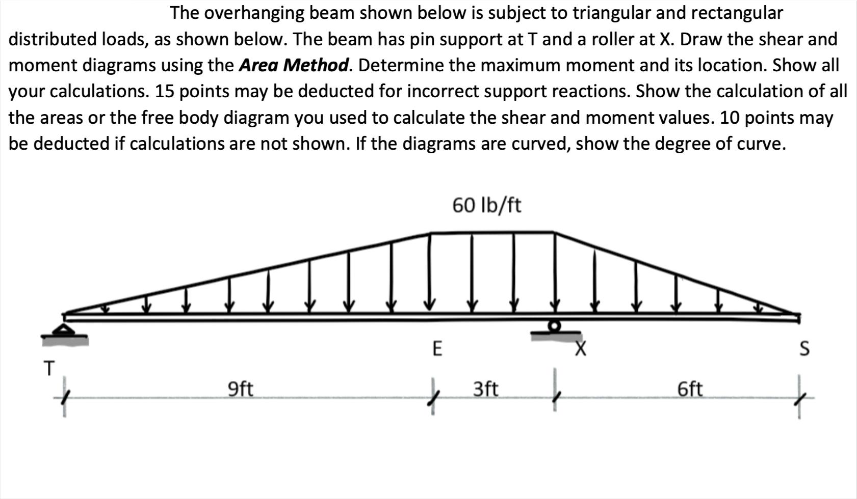 Solved The overhanging beam shown below is subject to | Chegg.com