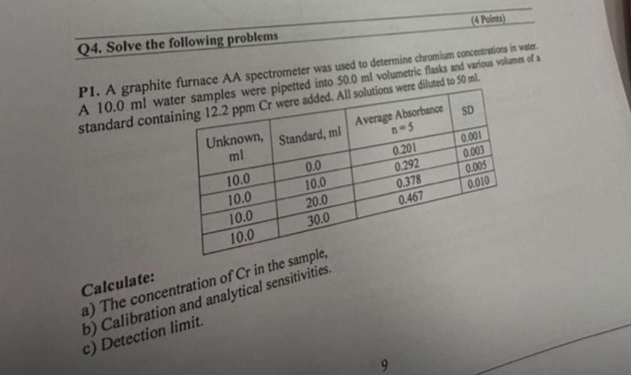 Solved Q4. ﻿Solve the following problems P1. ﻿A graphite | Chegg.com