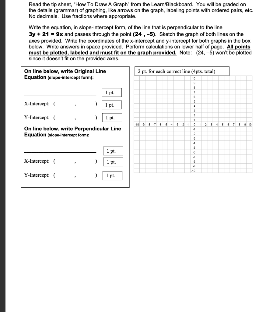 Solved Read the tip sheet, “How To Draw A Graph" from the | Chegg.com