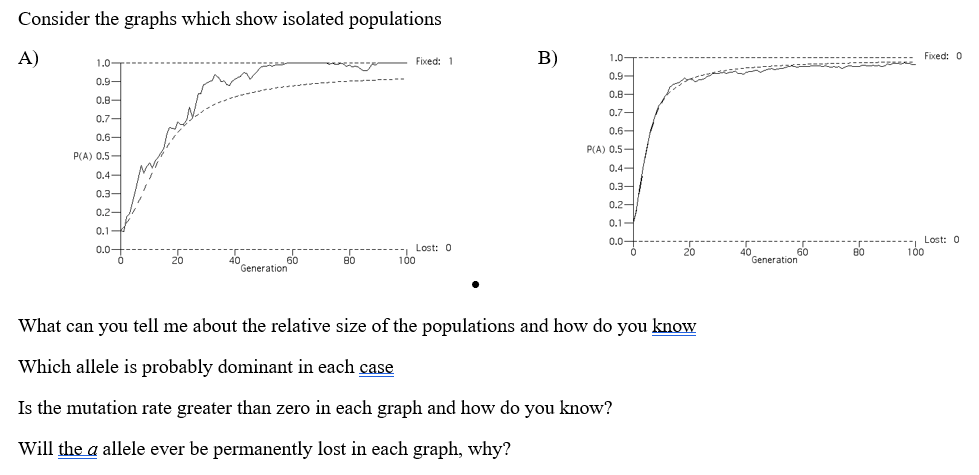Solved Consider the graphs which show isolated populations | Chegg.com