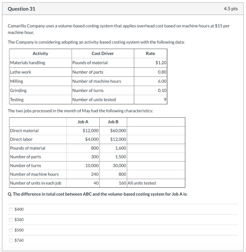 Solved 4.5pts Question 30 Camarillo Company uses a | Chegg.com