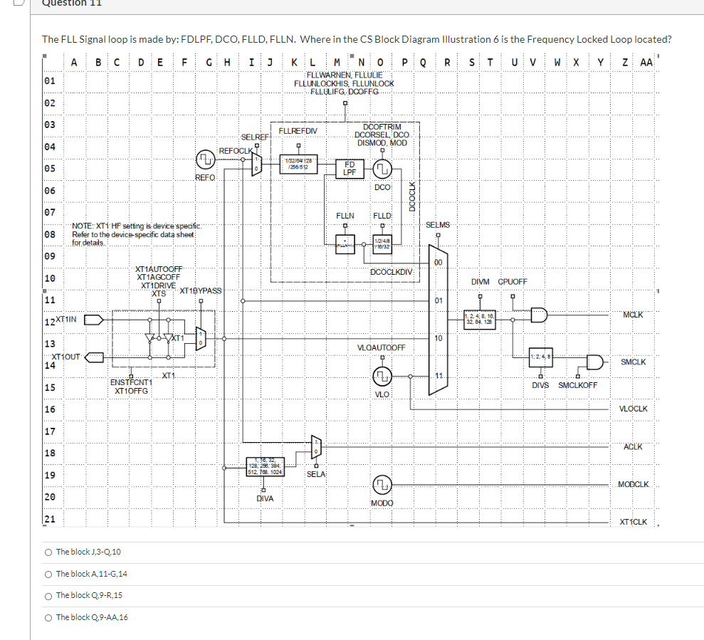 Question 11 The FLL Signal loop is made by: FDLPF, | Chegg.com