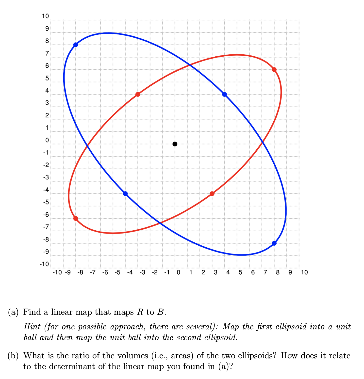 Solved Exercise B.2. (5+3 points) Consider the following two | Chegg.com