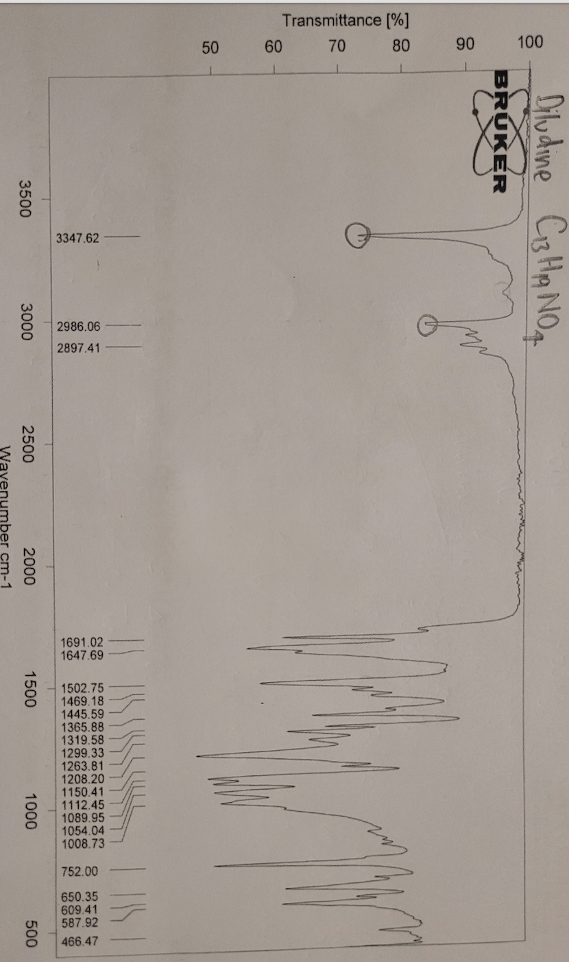 Solved IR spectrum analysis please help!!What are the key | Chegg.com