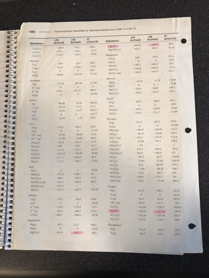 Solved Using Values From Appendix C Of Your Textbook