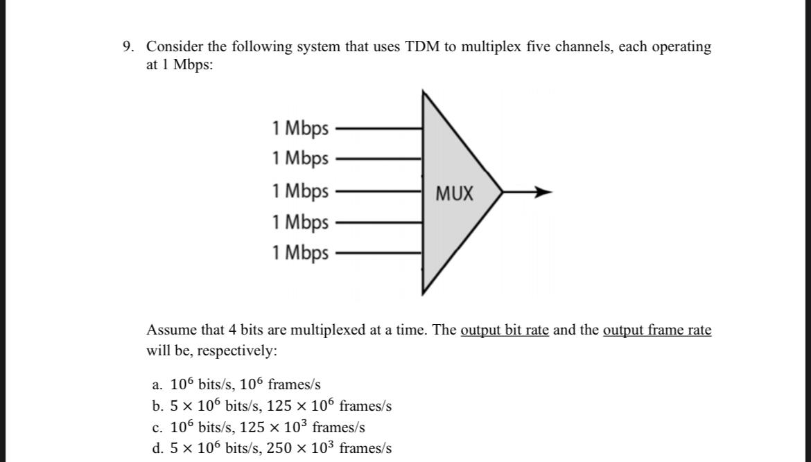 Solved 9. Consider the following system that uses TDM to | Chegg.com