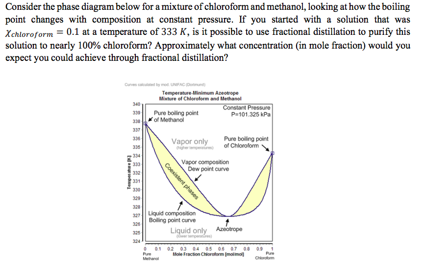 Solved Consider the phase diagram below for a mixture of | Chegg.com