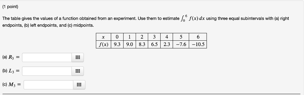 Solved 1 Point The Table Gives The Values Of A Function