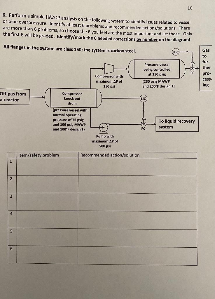 Solved 10 6. Perform a simple HAZOP analysis on the | Chegg.com