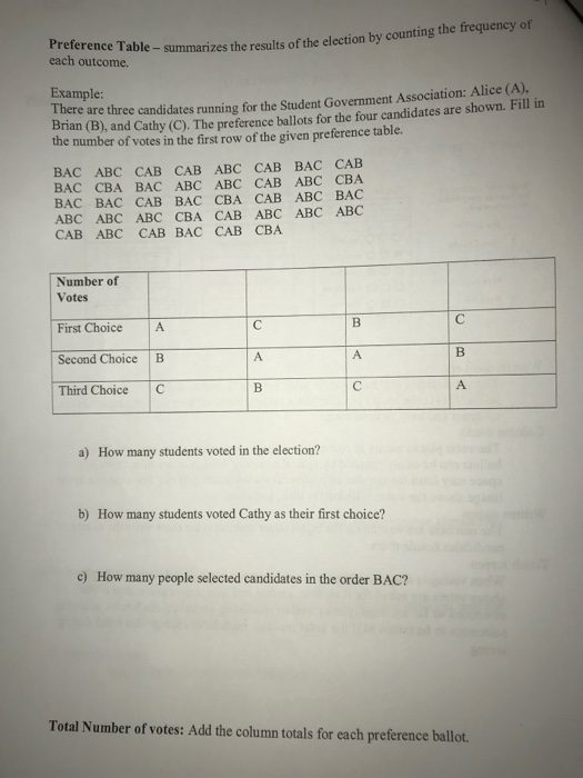 Solved tion by counting the Preference Table - summarizes | Chegg.com