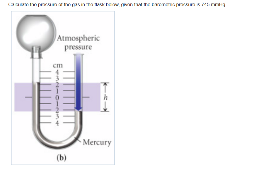 Solved Calculate the pressure of the gas in the flask below, | Chegg.com