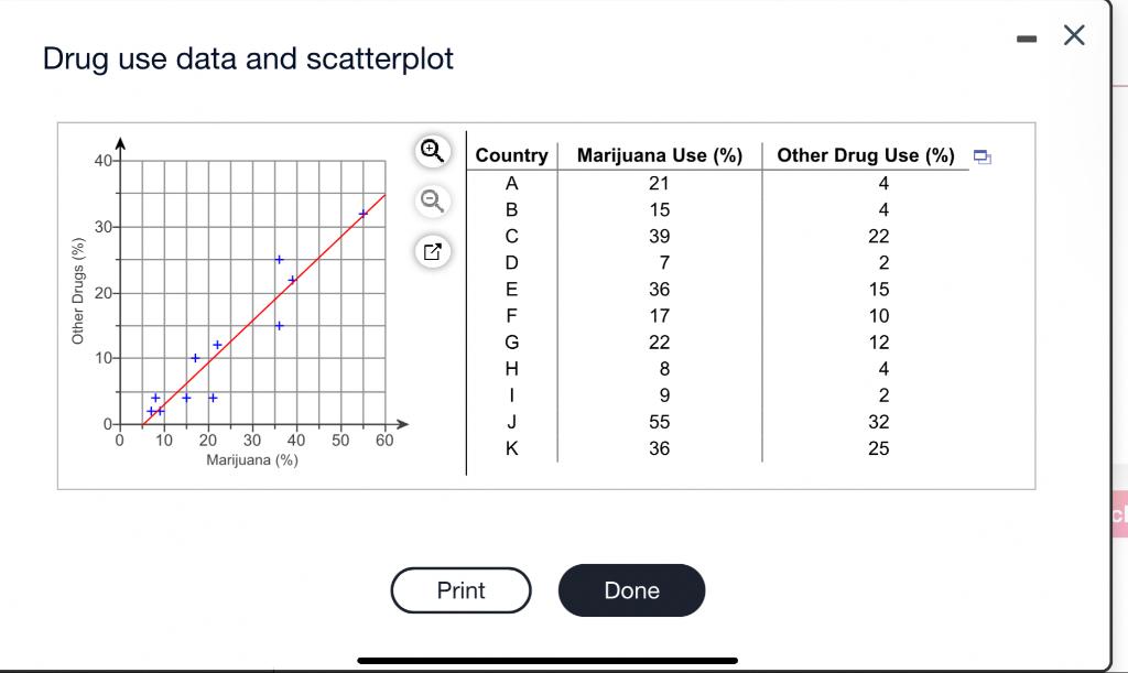 Solved The accompanying scatterplot shows the relationship | Chegg.com