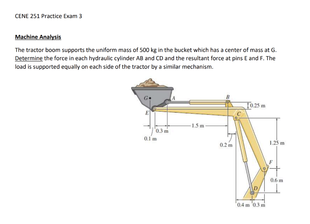 Solved Machine Analysis The tractor boom supports the | Chegg.com