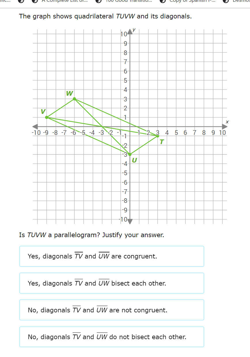 Solved The graph shows quadrilateral TUVW and its diagonals. | Chegg.com