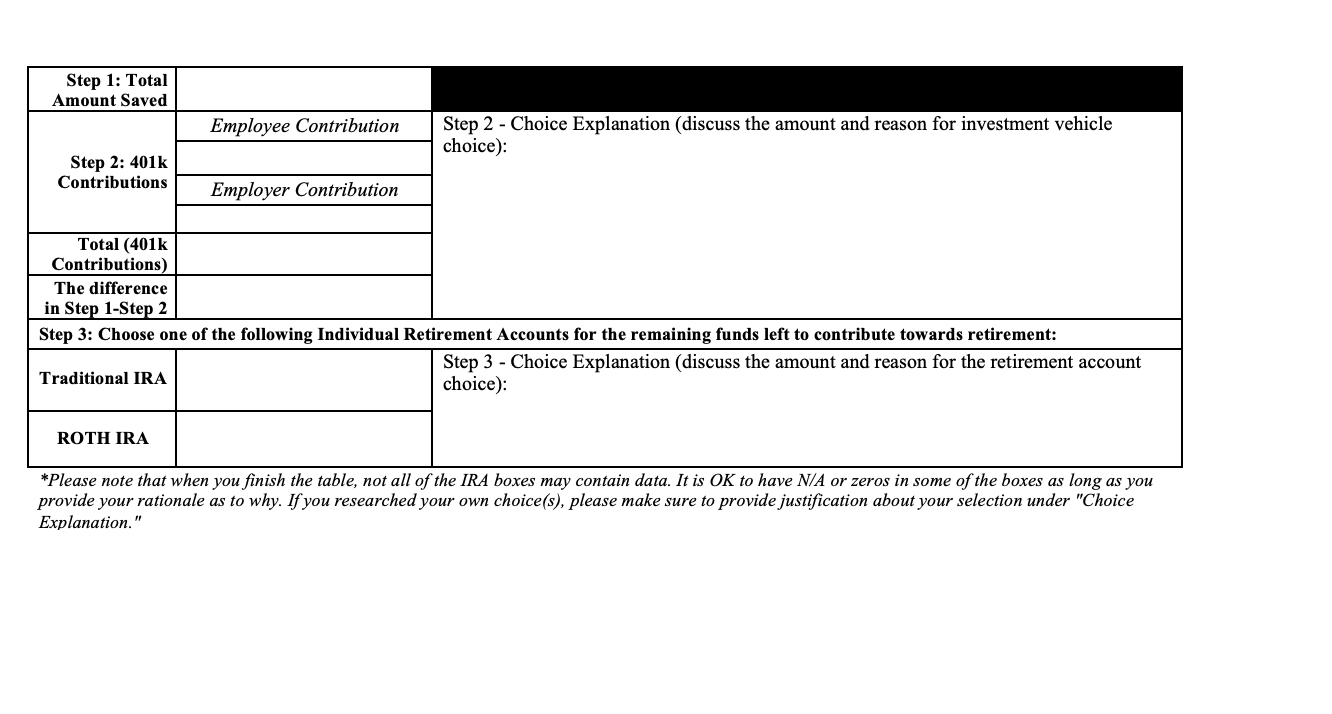 Introduction to Personal Finance Unit 6 Project | Chegg.com
