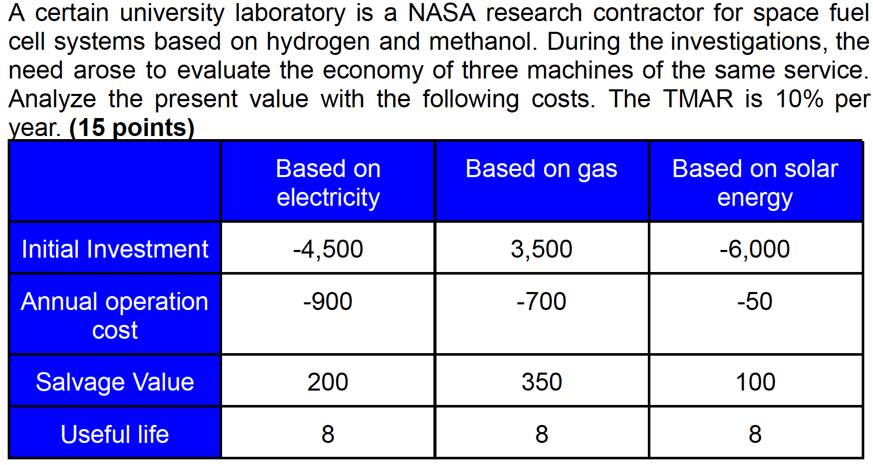 Solved A certain university laboratory is a NASA research | Chegg.com