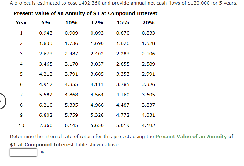 Solved Determine the internal rate of return for this | Chegg.com
