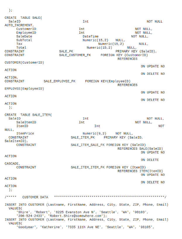 Solved Given the Queen Anne Curiosity Shop Database tables, | Chegg.com