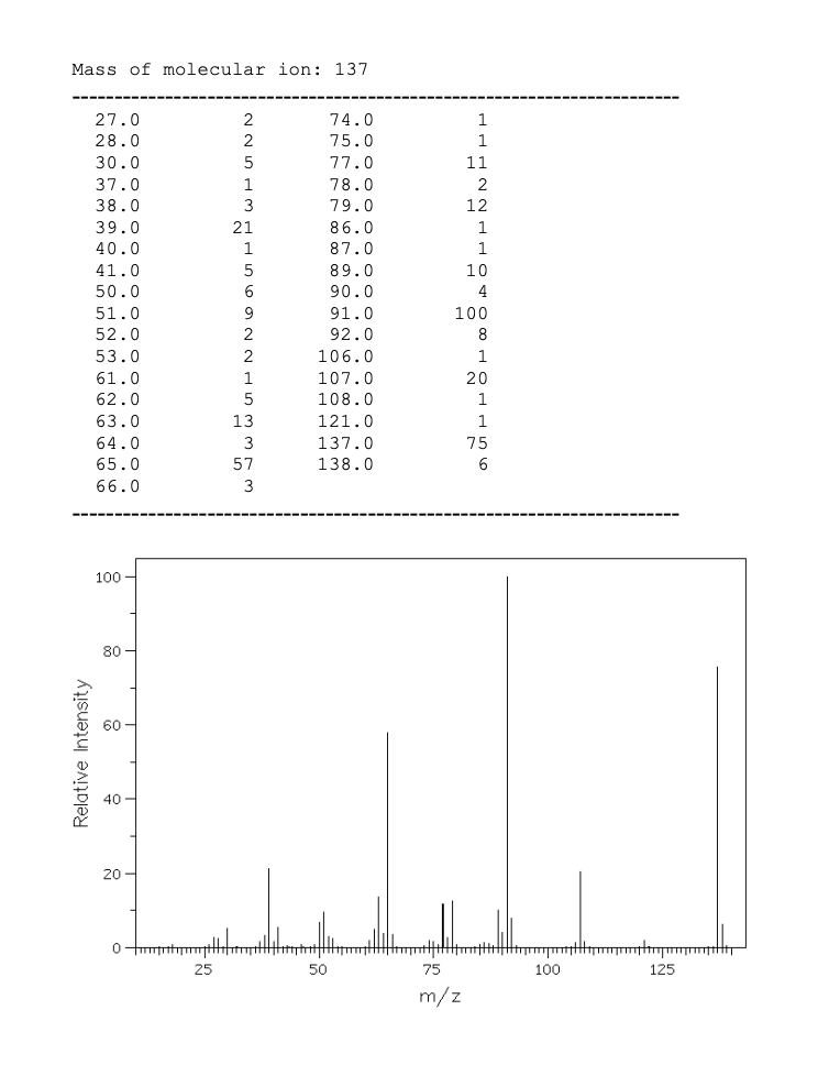 [Solved]: I need help identifying this molecule using MS, IR